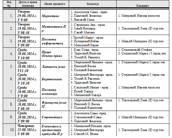 vanredni – Ekonomsko – trgovinska škola Bor